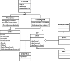 What is “Procedural Programming”? – CSharpner.com